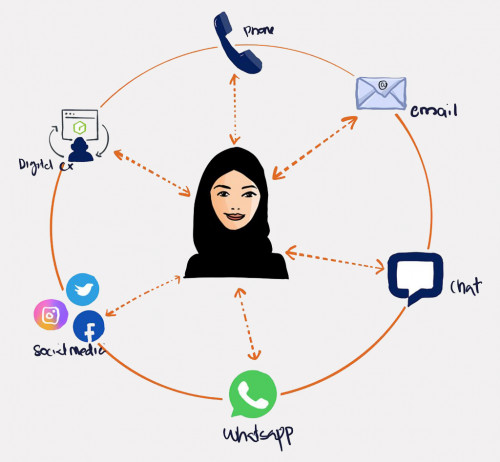 Contact Center Outsourcing Solutions | Cupola Teleservices