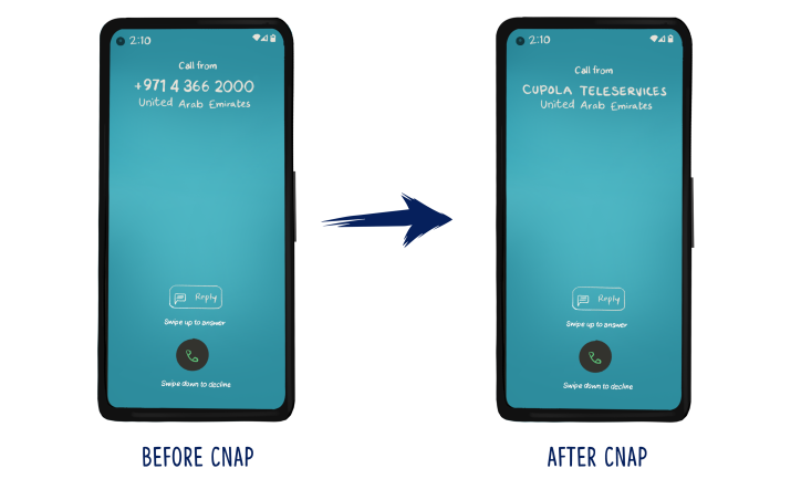 What is Calling Name Presentation (CNAP)? | Cupola Teleservices